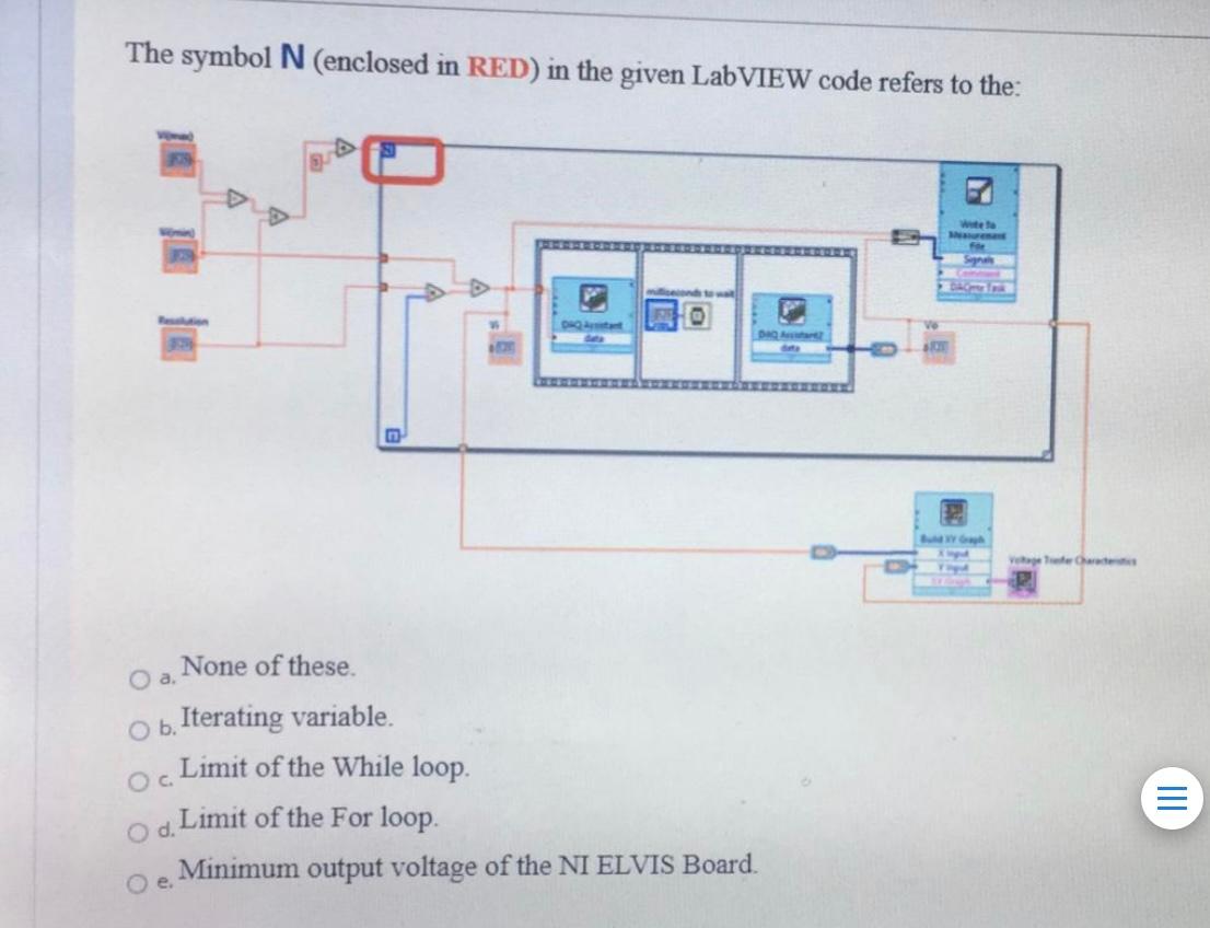 Solved The symbol N (enclosed in RED) in the given LabVIEW | Chegg.com