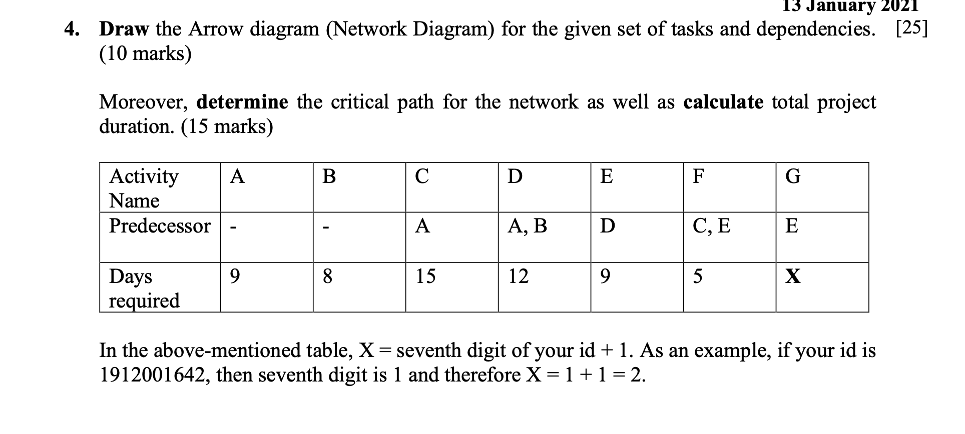 Solved 13 January 2021 4. Draw the Arrow diagram (Network | Chegg.com