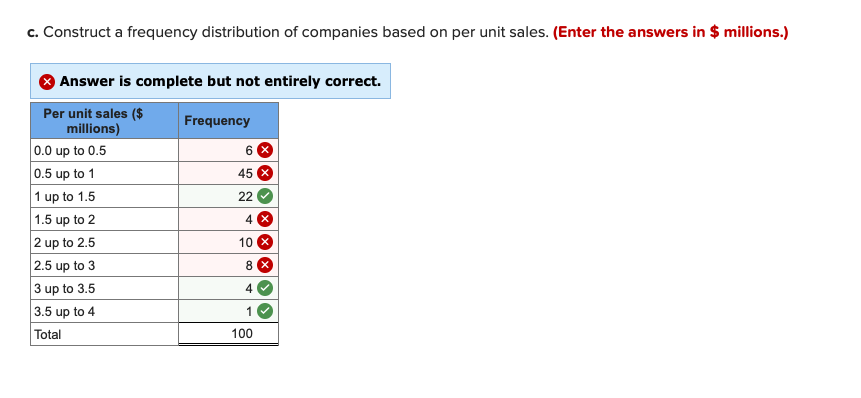 Solved Construct a frequency distribution of companies based | Chegg.com
