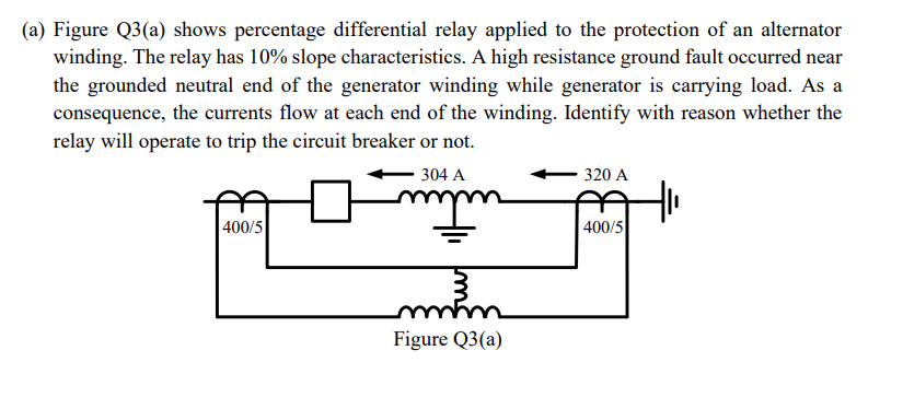 (a) Figure Q3(a) shows percentage differential relay | Chegg.com