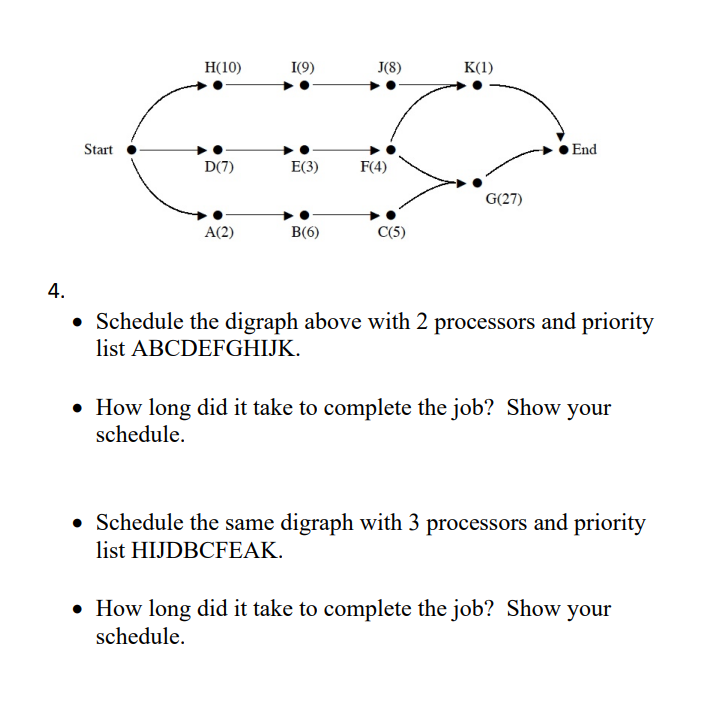 Solved - Schedule the digraph above with 2 processors and | Chegg.com