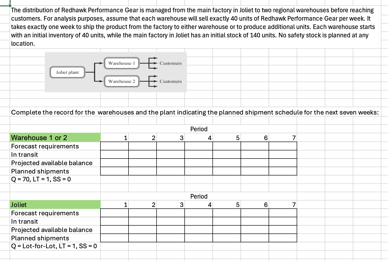 Solved The distribution of Redhawk Performance Gear is | Chegg.com