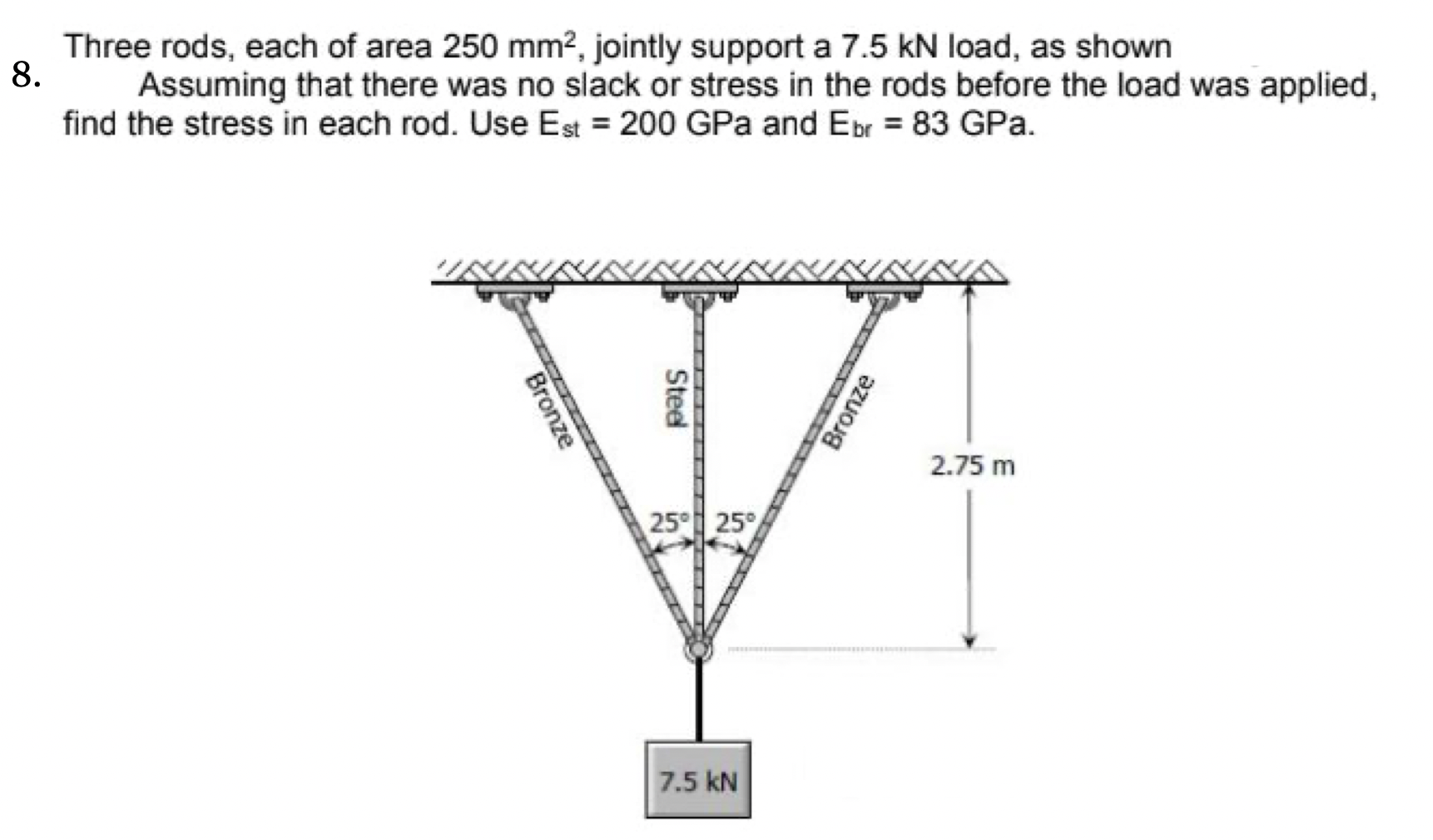 Solved 8. Three rods, each of area 250 mm2, jointly support | Chegg.com