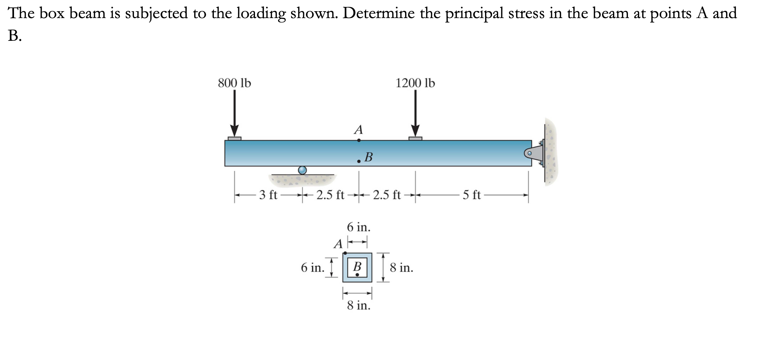 Solved The box beam is subjected to the loading shown. | Chegg.com