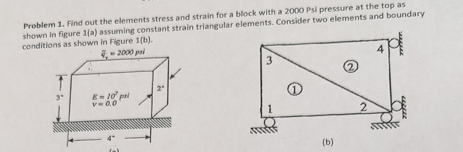 Solved Problem 1. Find out the elements stress and strain | Chegg.com