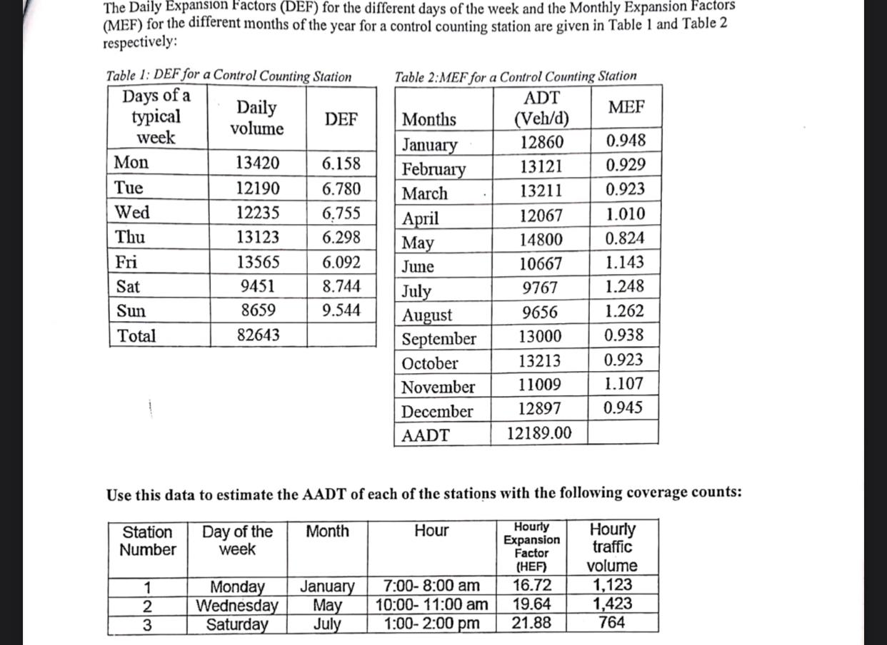 Solved The Daily Expansion Factors (DEF) for the different | Chegg.com