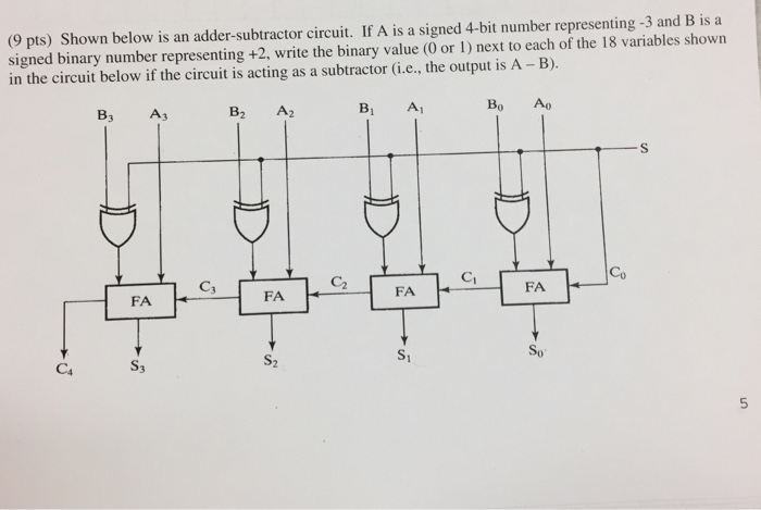Solved (9 pts) Shown below is an adder-subtractor circuit. | Chegg.com