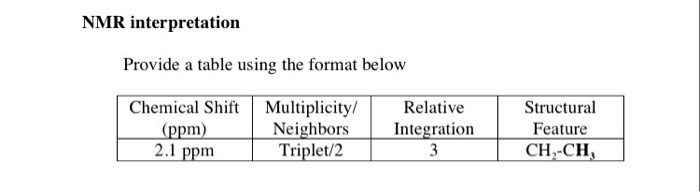 Solved The following NMR spectrum shows the addition of HBr | Chegg.com
