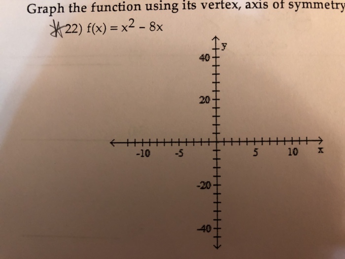 Solved Graph the function using its vertex, axis of | Chegg.com