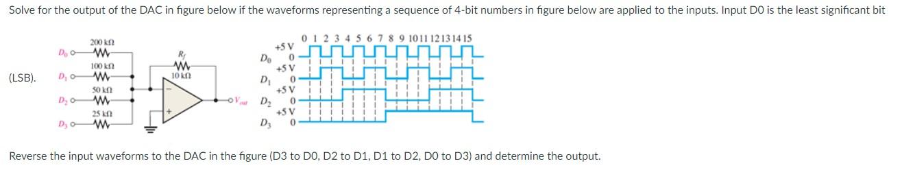 Solved Solve for the output of the DAC in figure below if | Chegg.com