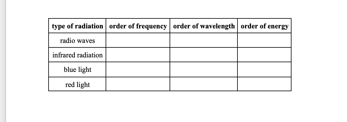 Solved \begin{tabular}{|c|l|l|l|} \hline type of radiation & | Chegg.com