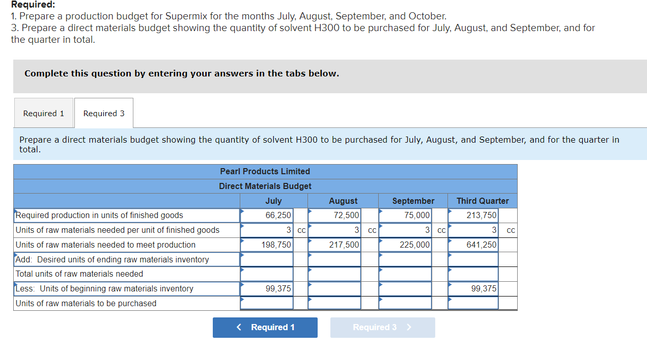 Solved Required: 1. Prepare a production budget for Supermix | Chegg.com