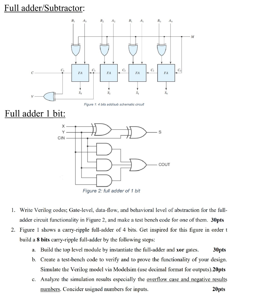 Circuit Diagram Full Adder Subtractor