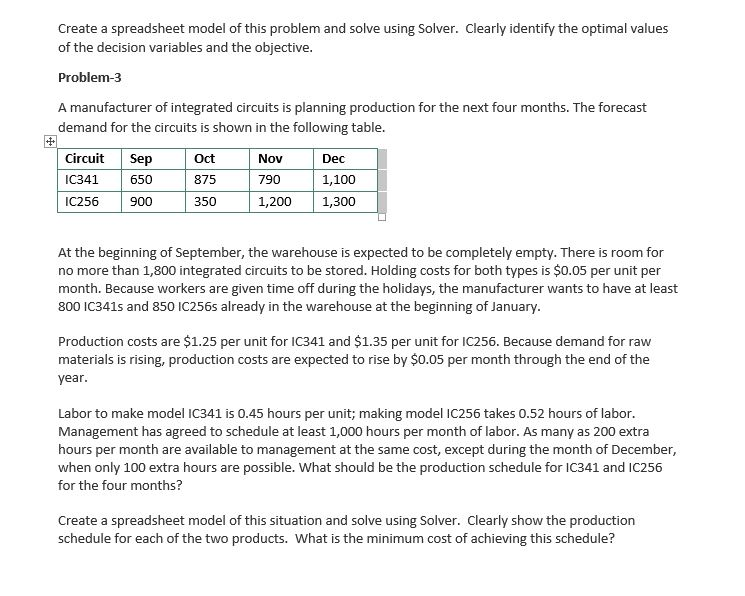 Solved Create a spreadsheet model of this problem and solve | Chegg.com