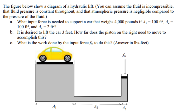 Solved The figure below show a diagram of a hydraulic lift. | Chegg.com