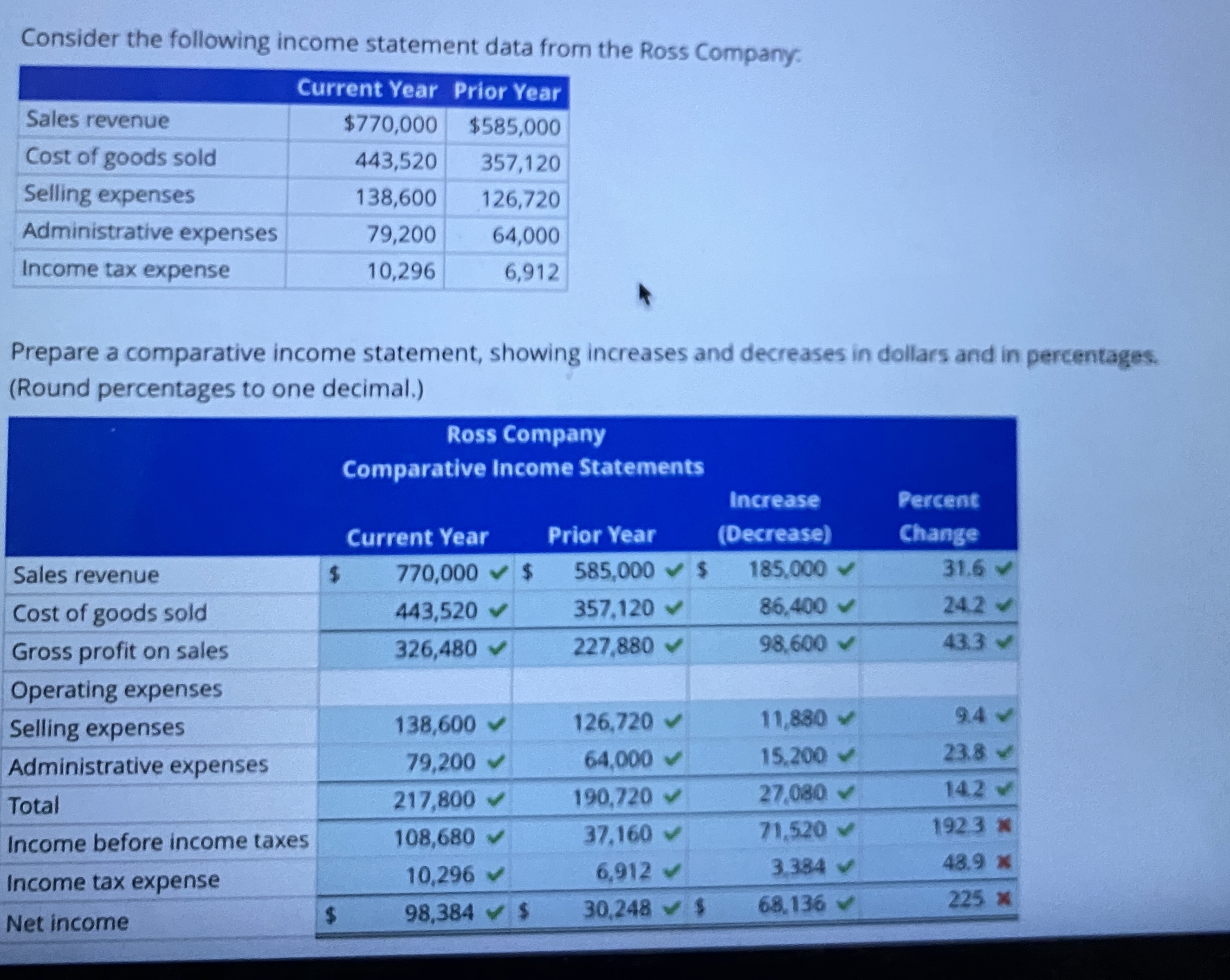 Solved Consider the following income statement data from the | Chegg.com Solved Consider the following income statement data from the | Chegg.com