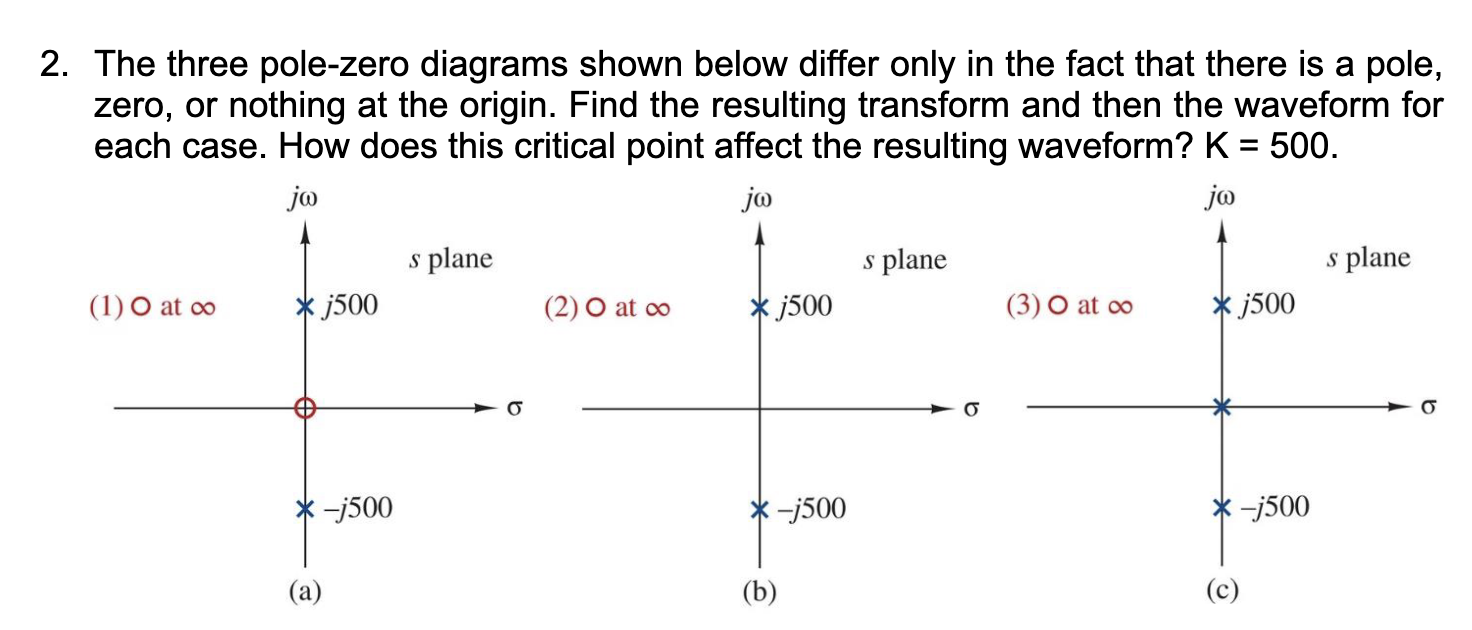 Solved The three pole-zero diagrams shown below differ only | Chegg.com