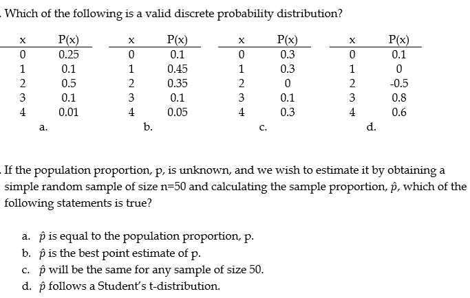 Solved Which of the following is a valid discrete | Chegg.com