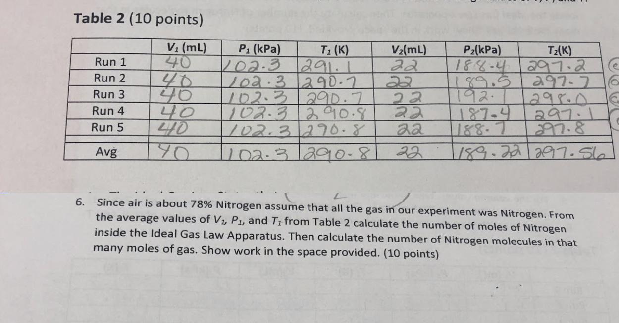 Solved Table 2 (10 points) V1 (mL) U10 Run 1 Run 2 Run 3 Run | Chegg.com