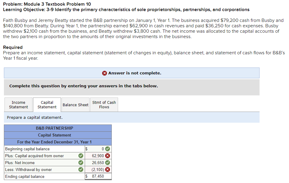 Solved Faith Busby and Jeremy Beatty started the B\&B | Chegg.com