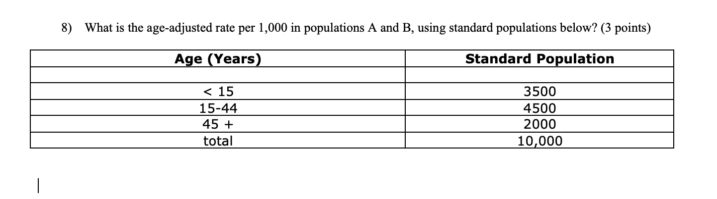 8) What is the age-adjusted rate per 1,000 in | Chegg.com