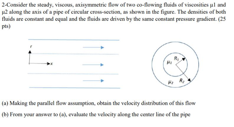 Solved 2-Consider the steady, viscous, axisymmetric flow of | Chegg.com