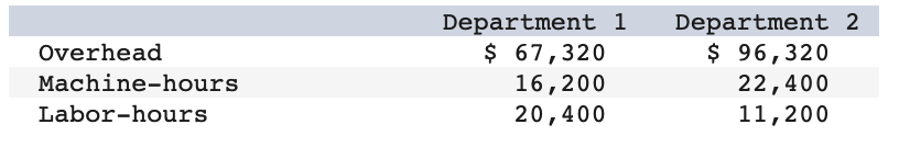 Trombly Travel Products (TTP) manufactures and sells | Chegg.com