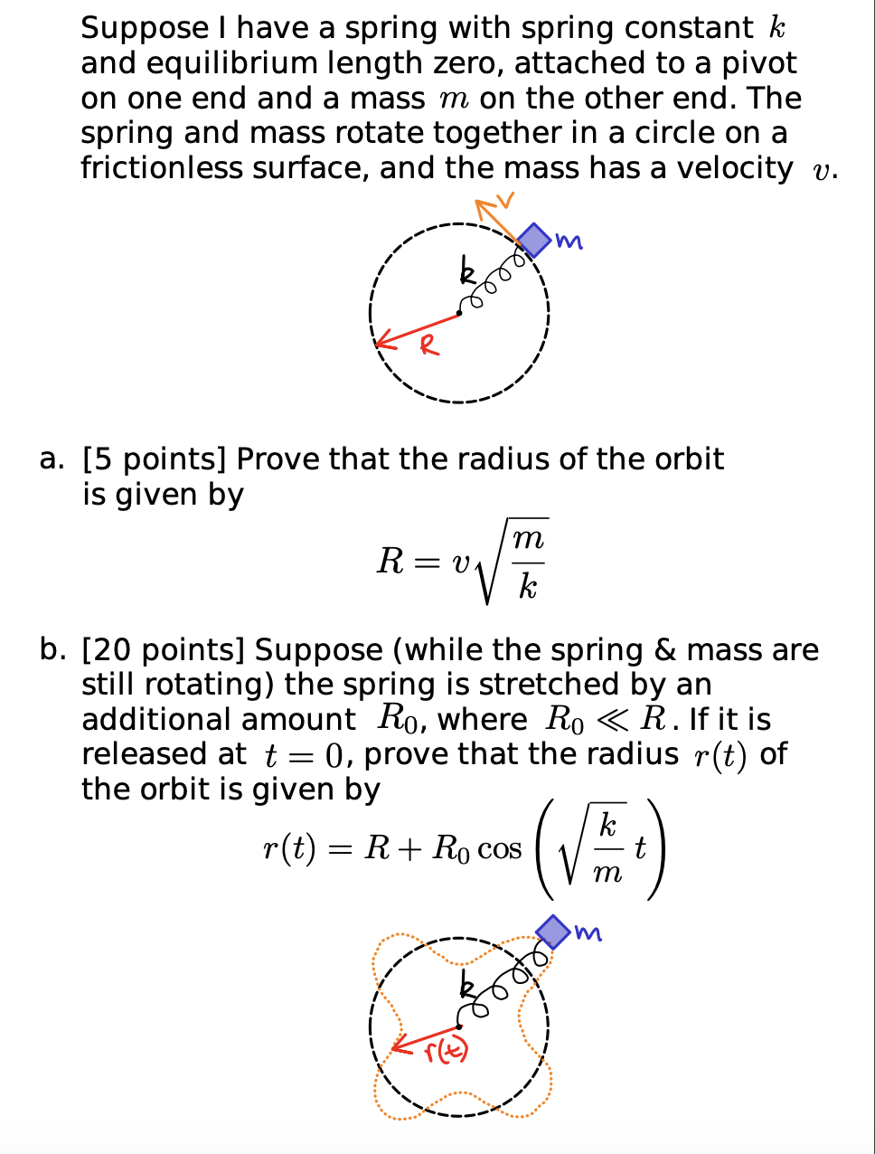 Solved Suppose I have a spring with spring constant k and | Chegg.com