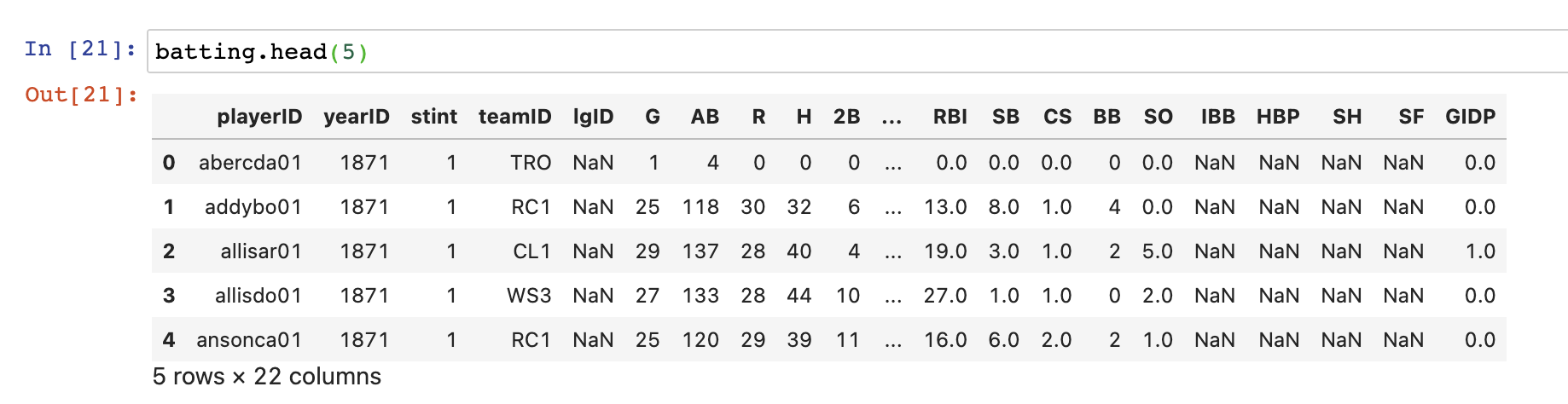 Solved here's the first 5 rows of batting.csv : PLEASE DO | Chegg.com