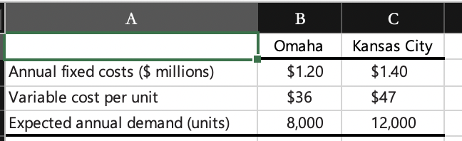 Solved \begin{tabular}{|l|c|c|} \hline \multicolumn{1}{|c|}{ | Chegg.com