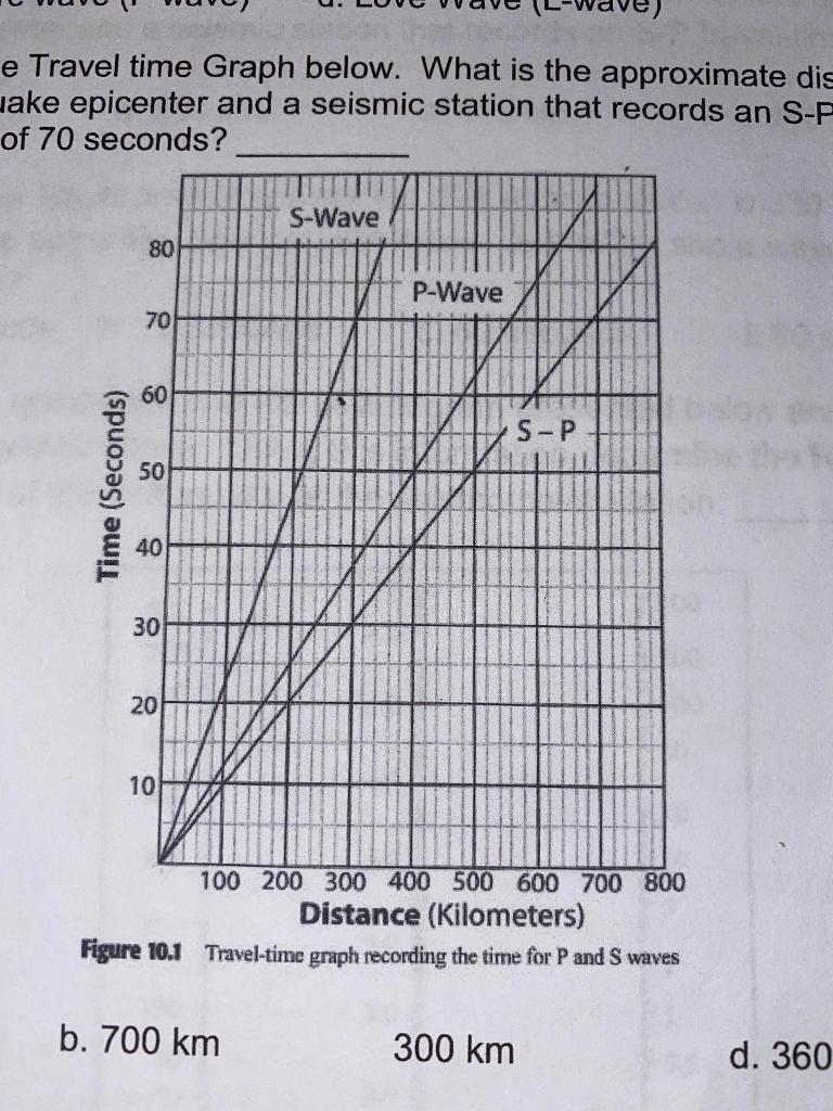Solved What is the approximate distance between the | Chegg.com