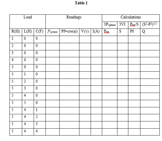 Solved Table 1 Load Readings Calculations 3Pphase 3VI Prats | Chegg.com