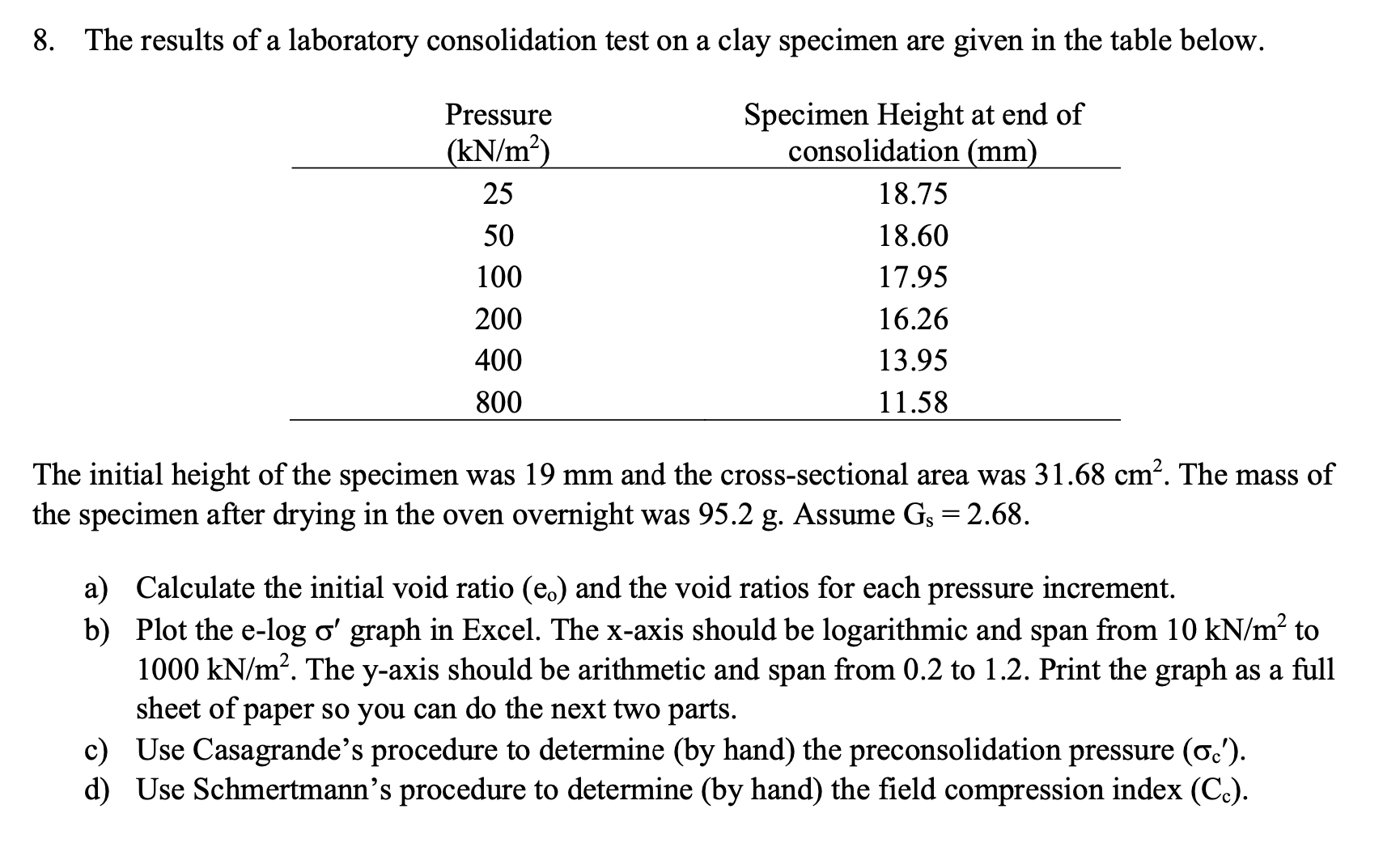 Solved 8. The results of a laboratory consolidation test on | Chegg.com