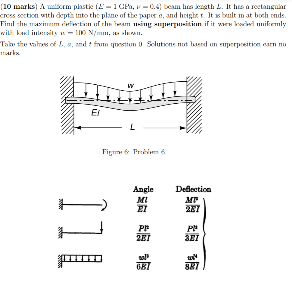 Solved (10 marks) A uniform plastic (E = 1 GPa, v = 0.4) | Chegg.com