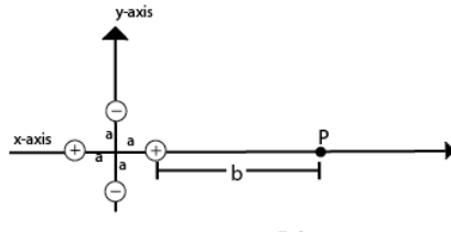 Solved Four point charges, two positive charges on the | Chegg.com
