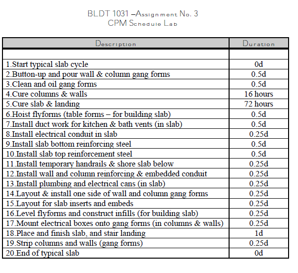 Following the examples we did in class, you need to | Chegg.com