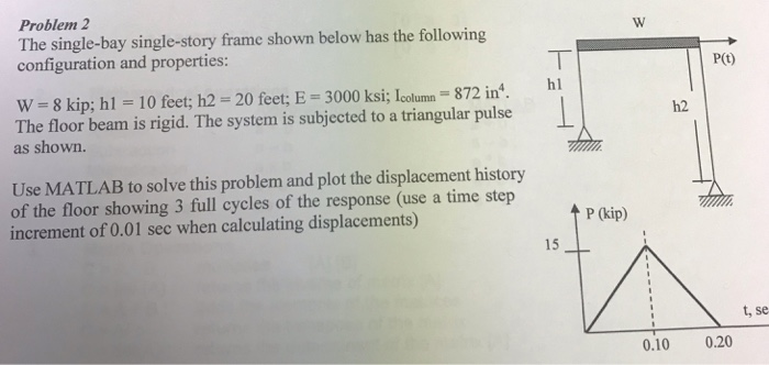 Problem 2 The single-bay single-story frame shown | Chegg.com