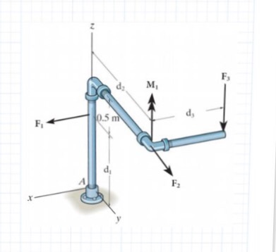 Solved Draw the following 1. 3D free body | Chegg.com