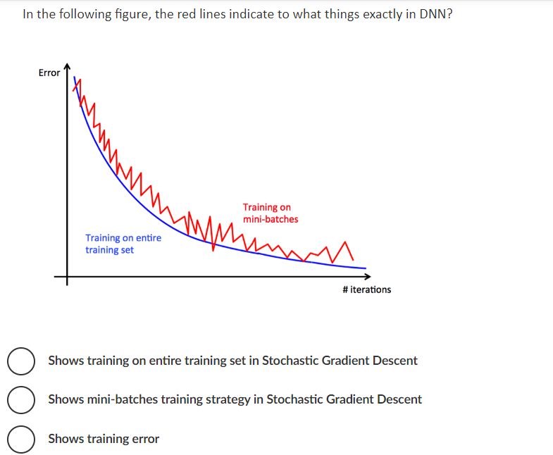 Solved In the following figure, the red lines indicate to | Chegg.com