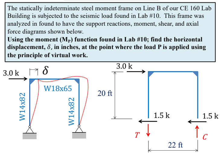 The statically indeterminate steel moment frame on | Chegg.com