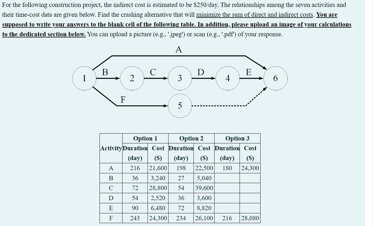Solved For the following construction project, the indirect | Chegg.com