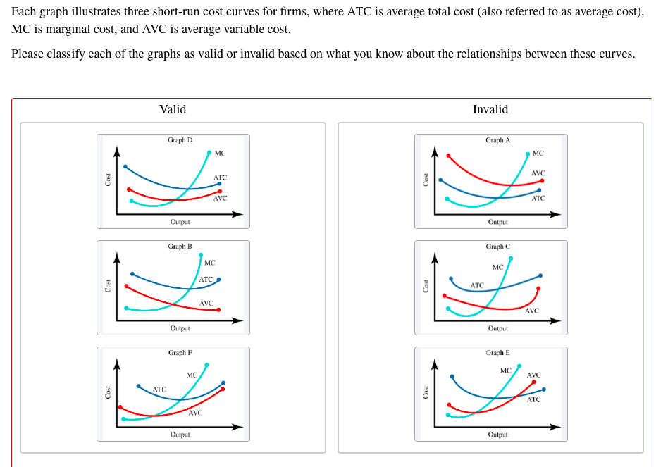 Solved Each graph illustrates three short-run cost curves | Chegg.com
