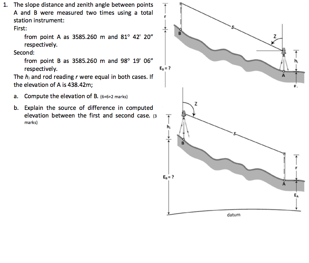Solved The slope distance and zenith angle between points A | Chegg.com