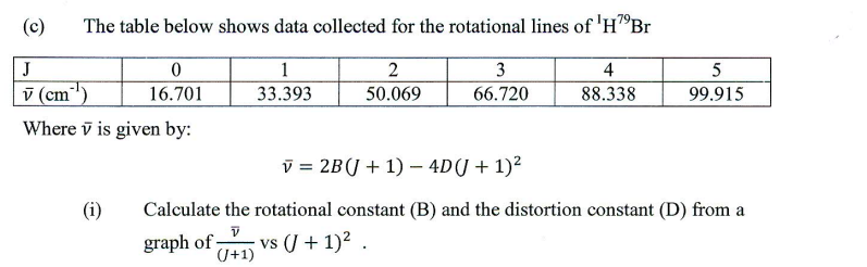 Solved (c) The table below shows data collected for the | Chegg.com