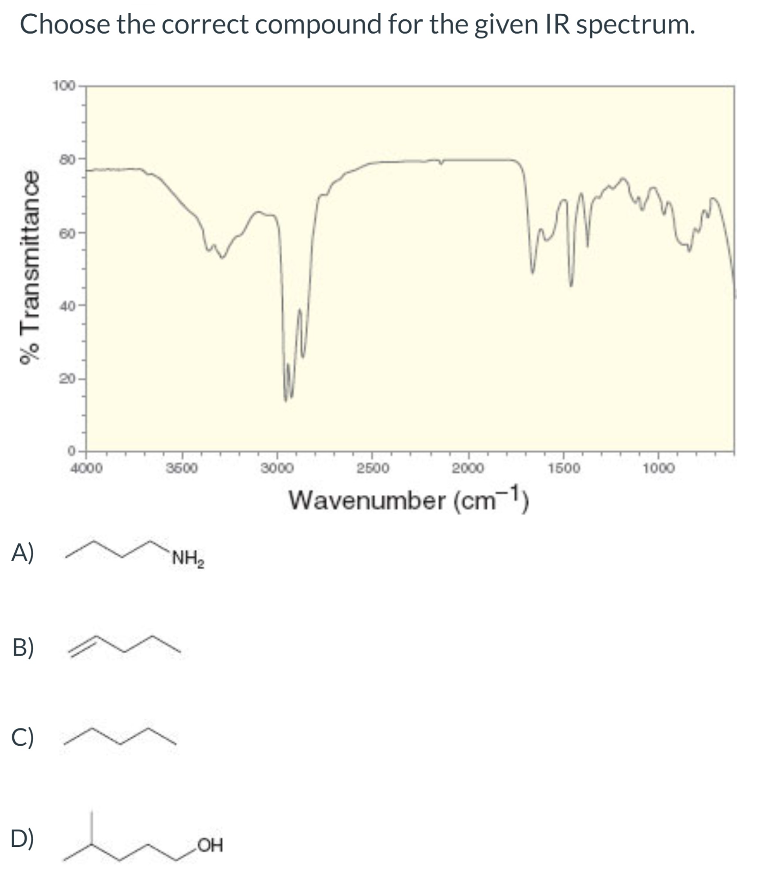 Solved Choose the correct compound for the given IR | Chegg.com