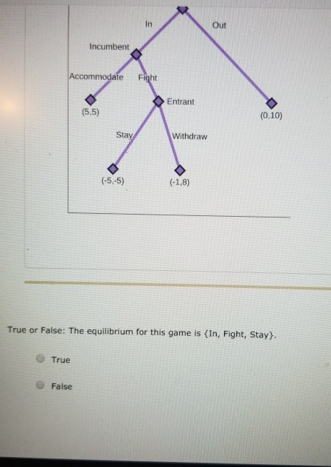 Solved X Consider a sequential-move game in which an entrant | Chegg.com