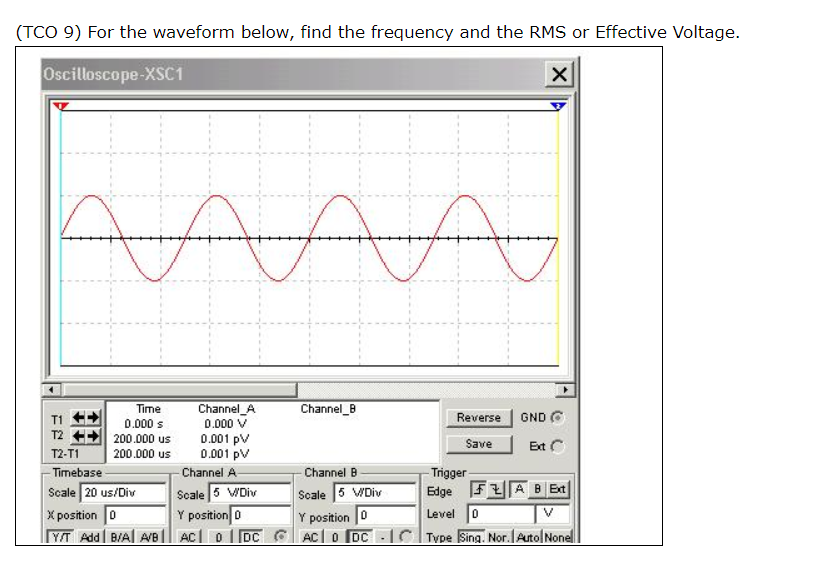 Solved (TCO 9) For the waveform below, find the frequency | Chegg.com
