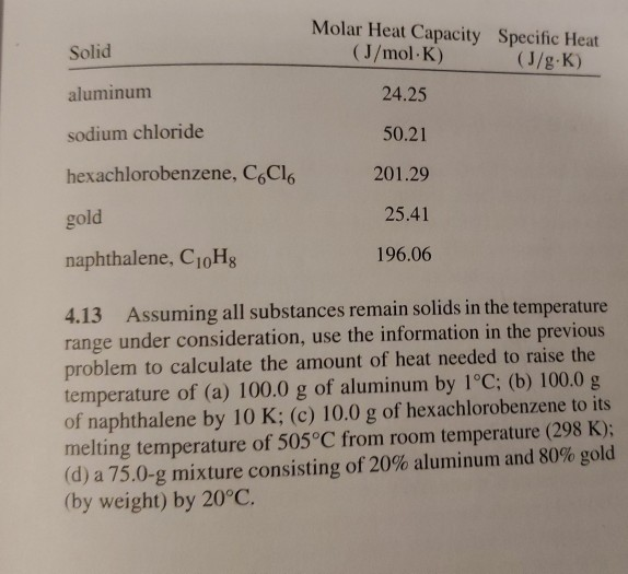 Solved Molar Heat Capacity Specific Heat (J/mol.K) (J/g.K) | Chegg.com