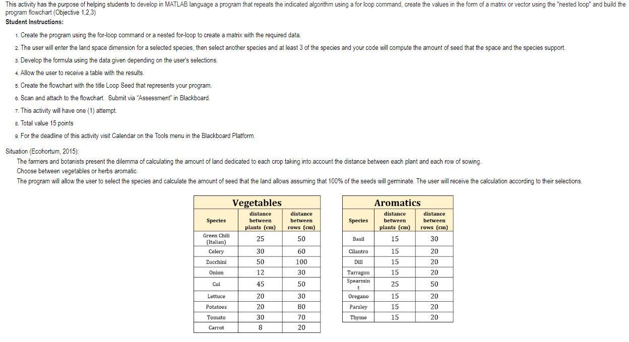 Solved program flowchart (Objective 1,2,3) Student | Chegg.com