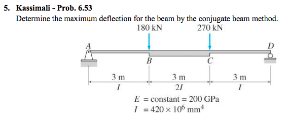 Solved 5. Kassimali - Prob. 6.53 Determine the maximum | Chegg.com
